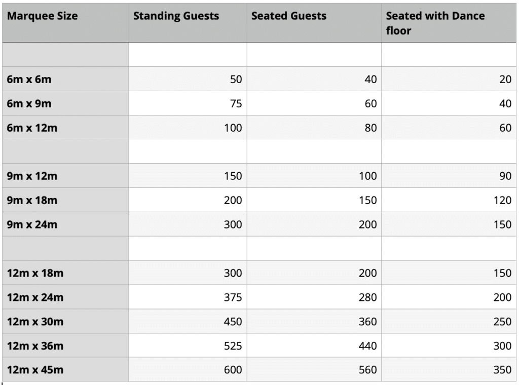 What Size Marquee Do I Need for my Event? Abacus Marquee Hire