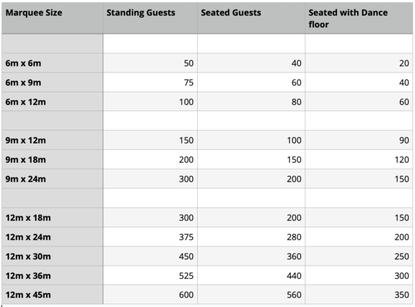 What Size Marquee Do I Need for my Event? Abacus Marquee Hire